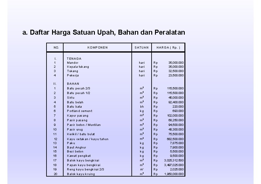 PERENCANAAN PENJADWALAN DAN PENGENDALIAN PROYEK KONSTRUKSI Dian Kurniawan