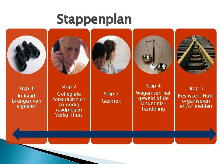 Presentatie Meldcode Huiselijk Geweld en Kindermishandeling NHTC 2019