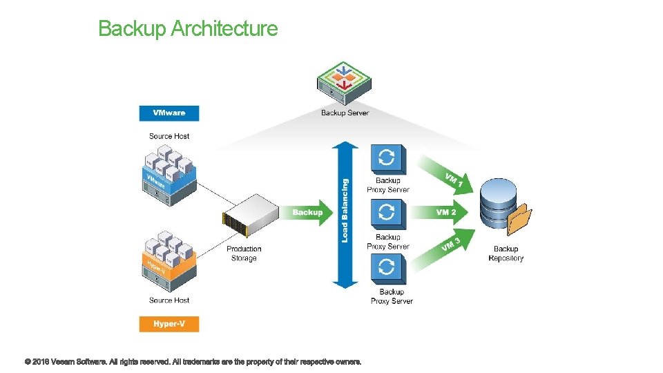 Availability Powered by Veeam Kurt Hultberg CR Systems