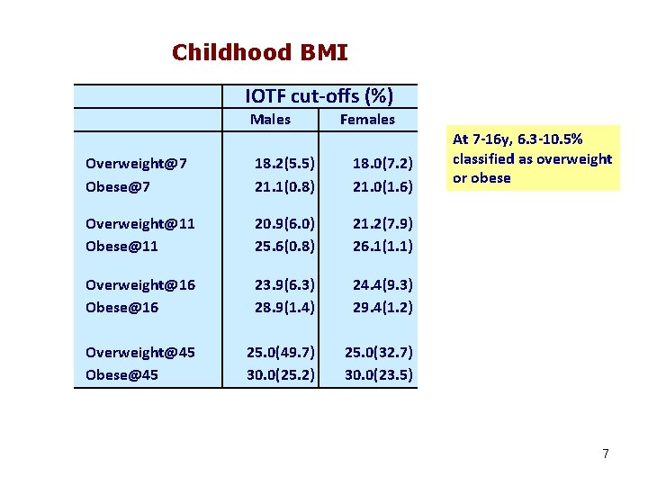 Cutoffs for childhood BMI in prediction of cardiovascular