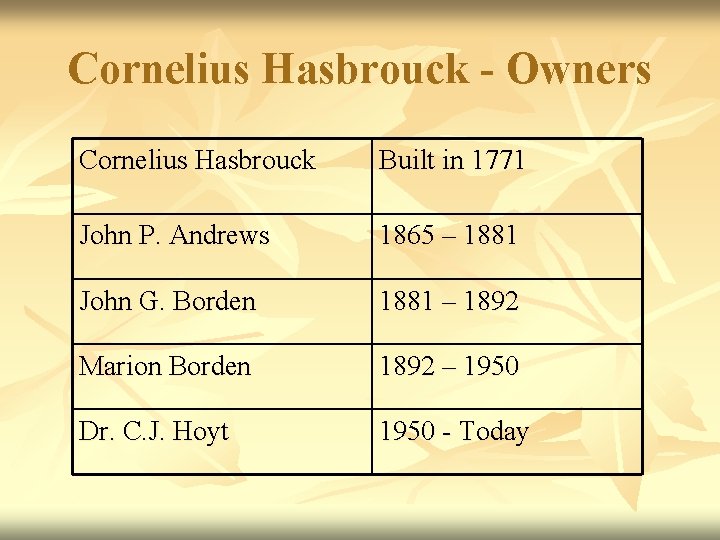 Shawangunk Historical Society n Shawangunk Hearths Revisited Frank