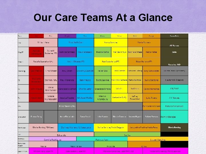 Scrubbing the Panels Teaching Care Teams about Empanelment