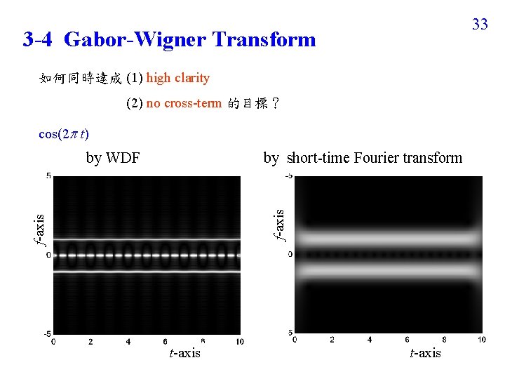 2 Timefrequency Analysis Frequency Analysis By Fourier Transform
