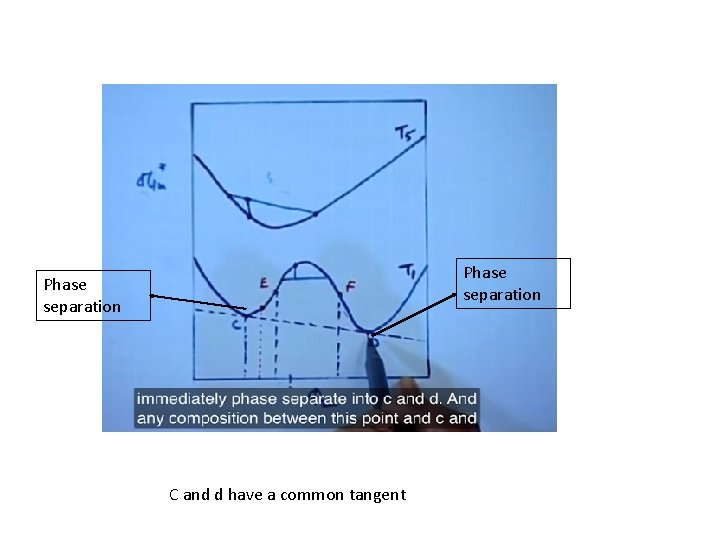 UCST and LCST of polymers Binary Mixtures Consider