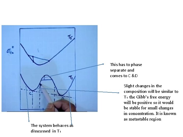UCST and LCST of polymers Binary Mixtures Consider