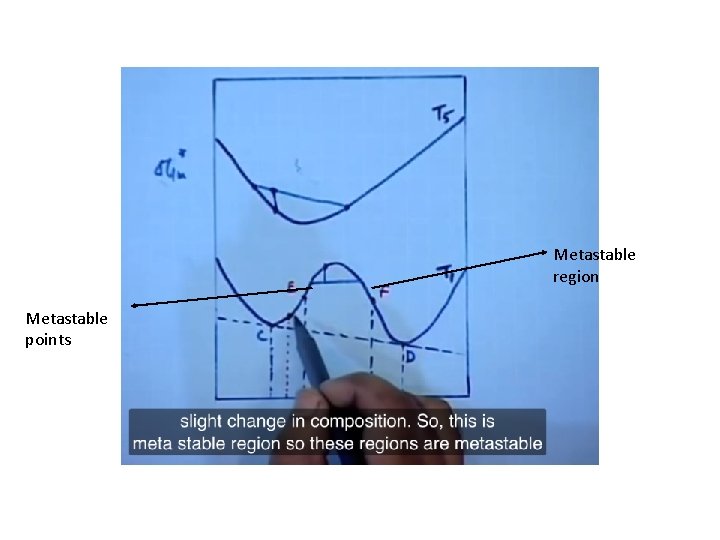 UCST and LCST of polymers Binary Mixtures Consider