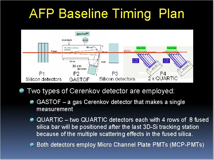 AFP QUARTIC Fast Timing System James L Pinfold