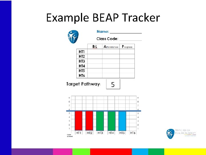 Reporting System Assessment and Flight Paths Presentation by