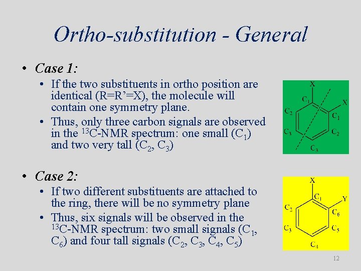 Introduction to NMR Spectroscopy Part II 13 CNMR