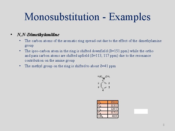 Introduction to NMR Spectroscopy Part II 13 CNMR