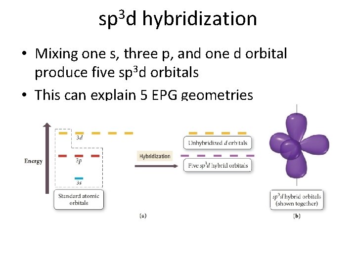 Sp3d hybridization - methodpassa