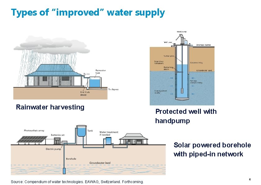 BETTER WASH FOR QUALITY CARE IN HEALTHCARE FACILITIES