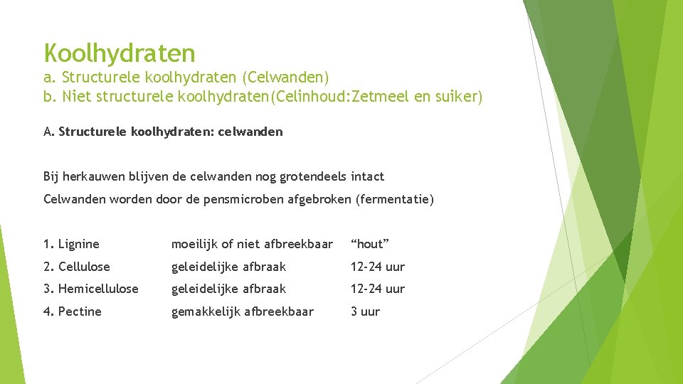 Voedingsstoffen voor de koe Weende analyse koolhydraten Organische