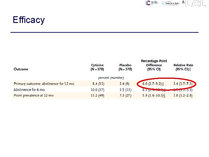 Cytisine for smoking cessation Robert West John Stapleton
