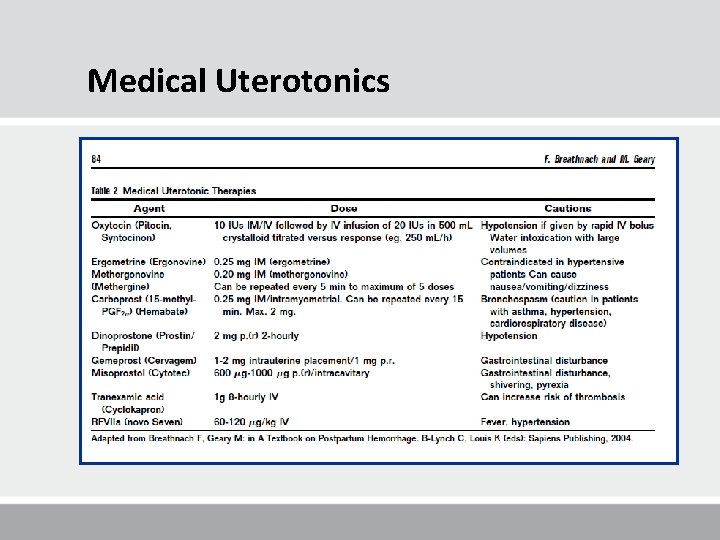 The simple solution for postpartum hemorrhage POSTPARTUM HAEMORRHAGE