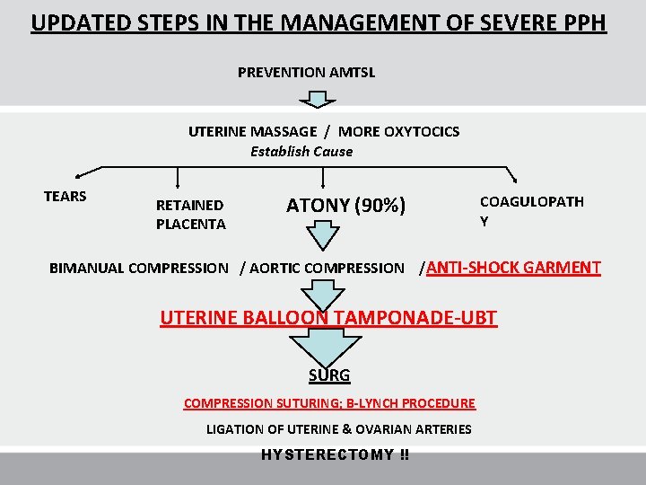 The simple solution for postpartum hemorrhage POSTPARTUM HAEMORRHAGE