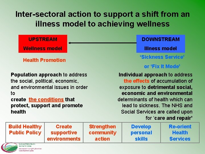 Health Social Care and Wellbeing Strategies in Wales