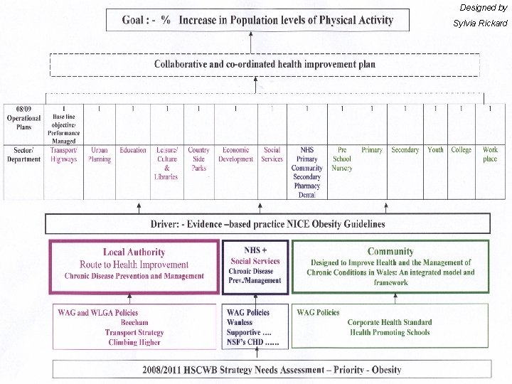 Health Social Care and Wellbeing Strategies in Wales
