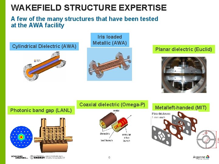 AWA ARGONNE WAKEFIELD ACCELERATOR FACILITY MANOEL CONDE condeanl