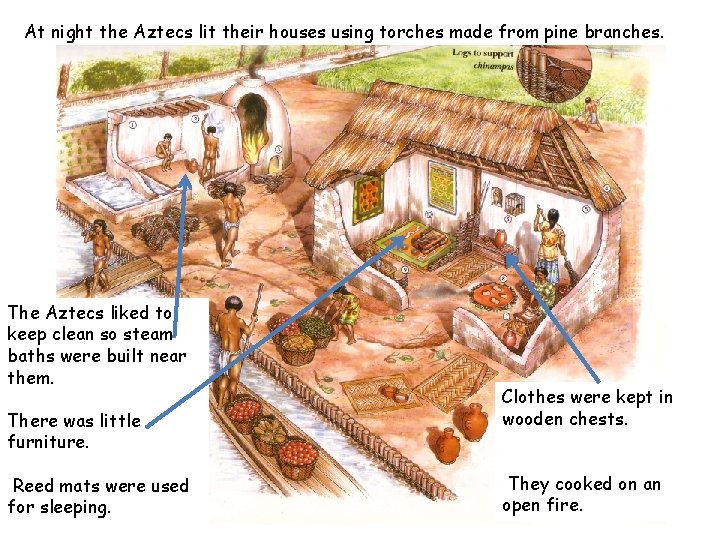 EVERY DAY LIFE HOW DID THE AZTECS LIVE