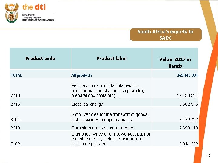 THE SADC PROTOCOL ON TRADE Noncedo Mviko 21