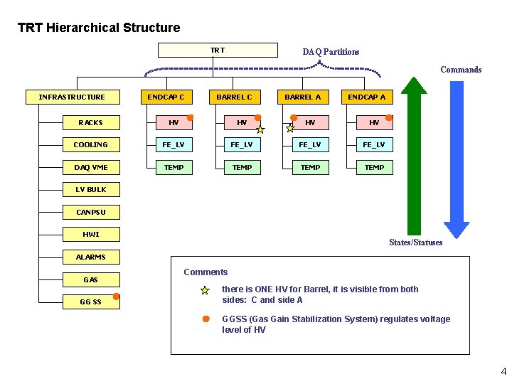 TRT DCS Shifter Basics Main goal make sure