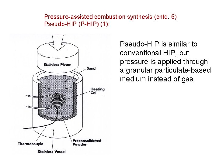 Technology of full density powder materials and products