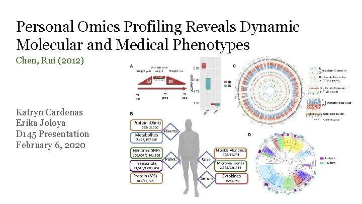 Personal Omics Profiling Reveals Dynamic Molecular and Medical