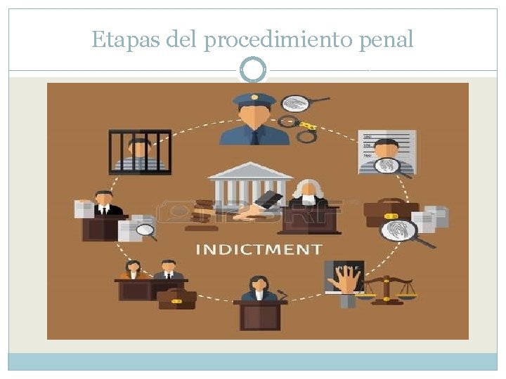 Procedimientos judiciales El procedimiento Qu es el procedimiento