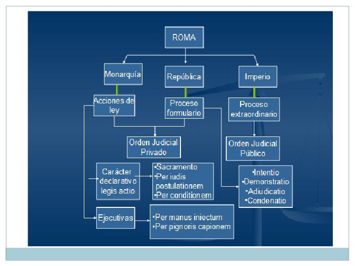 Procedimientos judiciales El procedimiento Qu es el procedimiento