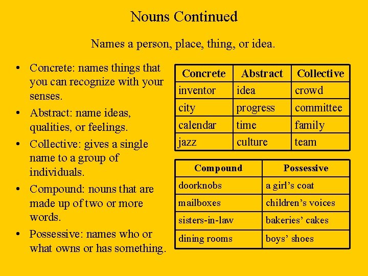 Parts of Speech Review CST Review Nouns Names