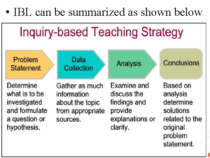 EFFECTIVE TEACHING AND LEARNING STRATEGIES IN MATHEMATICS AND