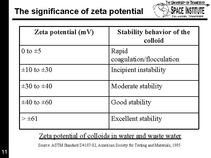 Diamondlike Carbon Thin Film with Controlled Zeta Potential