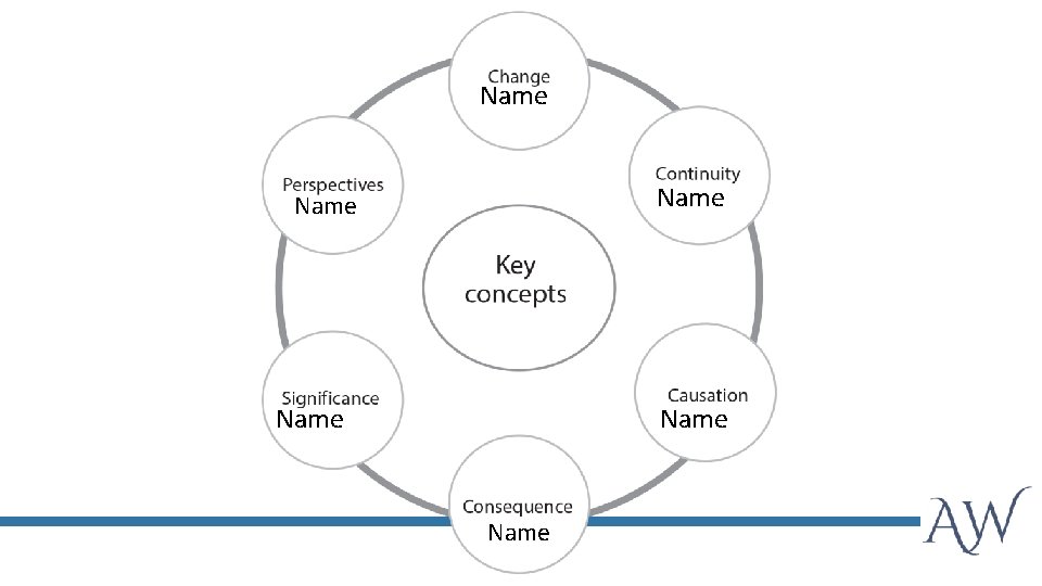 Six Key Concepts in IB History TASK Hand