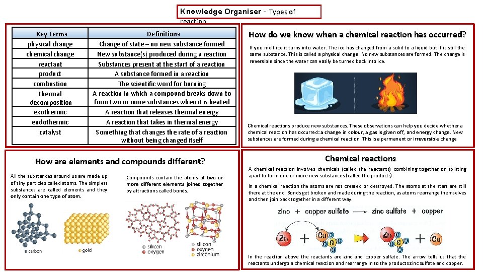 Knowledge Organiser Types of reaction Key Terms physical
