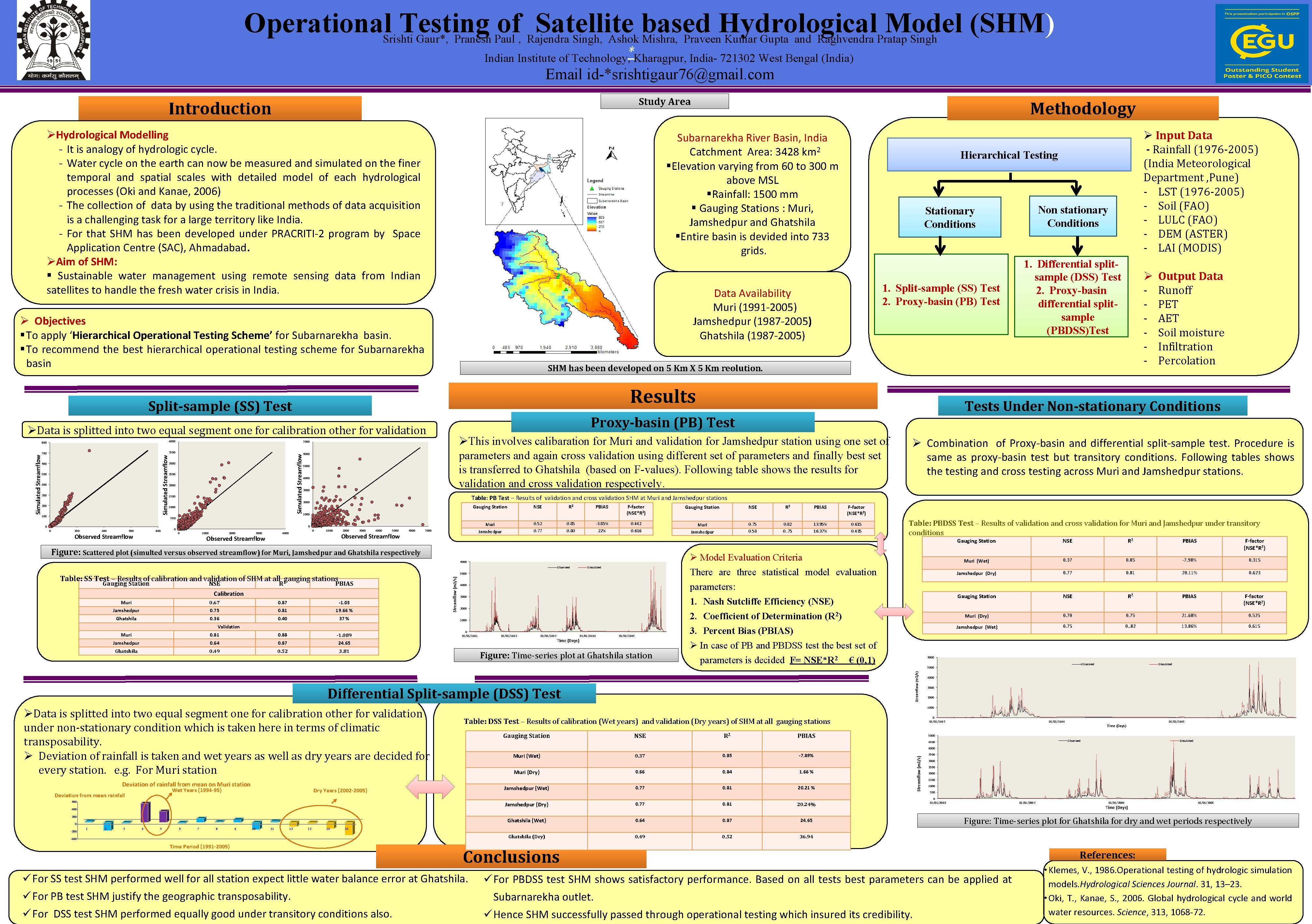 Operational Srishti Testing of Satellite based Hydrological Model
