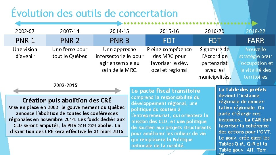 Tirer avantage de la concertation intersectorielle 31 e