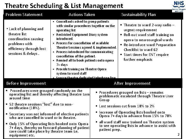 Institute of Neurological Sciences Southern General Hospital Theatre