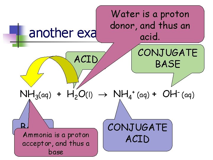 ACIDS and BASES unit 11 n Notes start