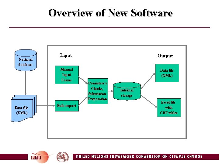 Progress Report New CRF Reporting Software Development Deployment