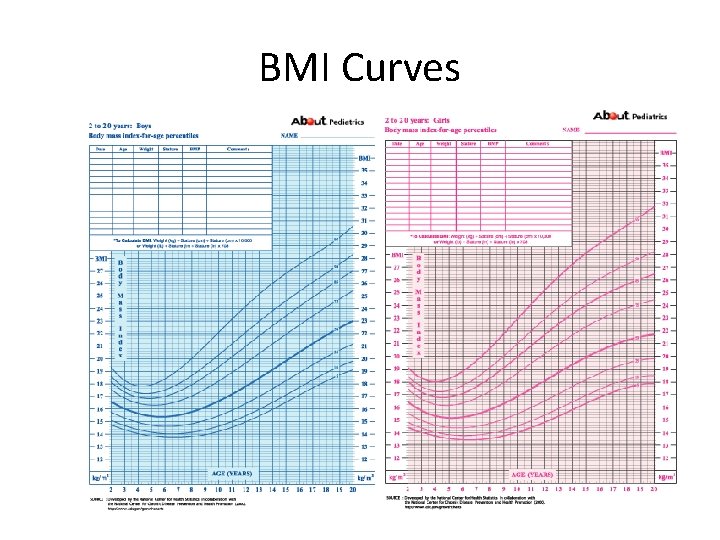 Update on Childhood Obesity Barbara Thompson MD Pediatric