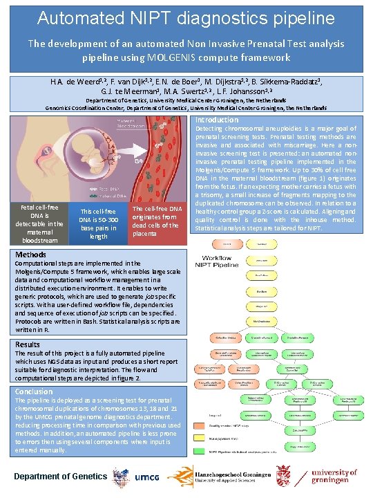 Automated NIPT diagnostics pipeline The development of an