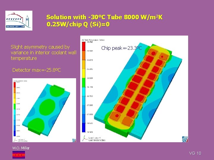 Bridge Thermal Model Salient Features High conductivity 700