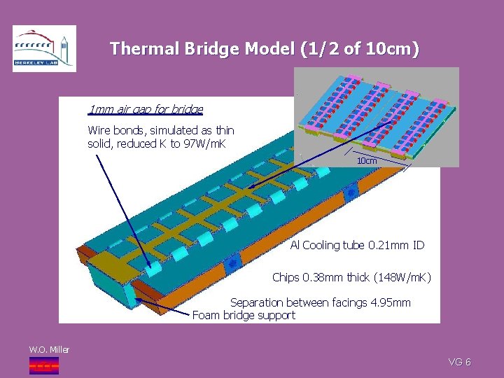 Bridge Thermal Model Salient Features High conductivity 700