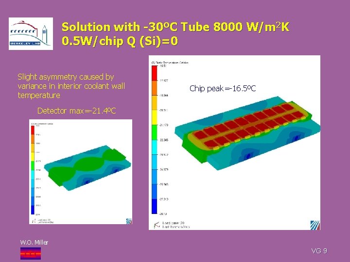 Bridge Thermal Model Salient Features High conductivity 700
