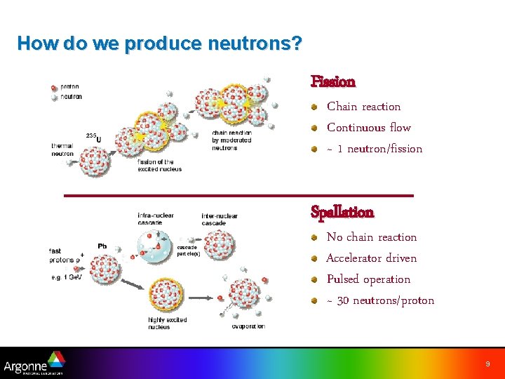 Neutron Sources for Materials Research Tenth National School