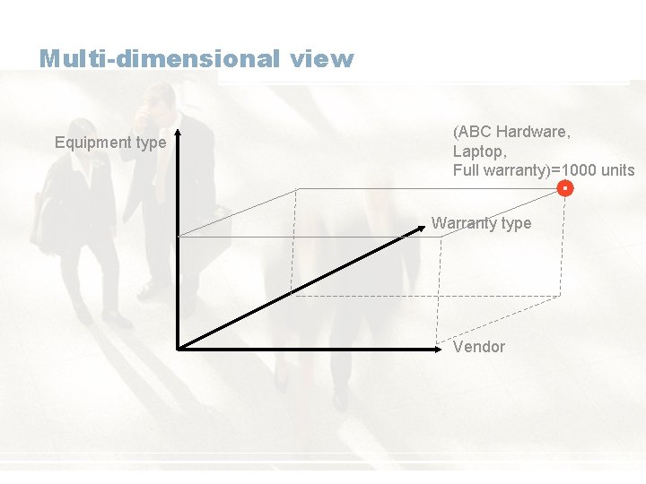 Chapter 4 MODELING AND ANALYSIS Model component Data