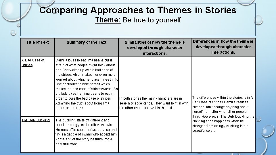 COMPARING THEMES MODERN FANTASY 5 TH GRADE CONNECTION