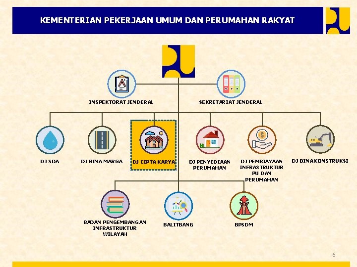 KEMENTERIAN PEKERJAAN UMUM DAN PERUMAHAN RAKYAT DIREKTORAT JENDERAL