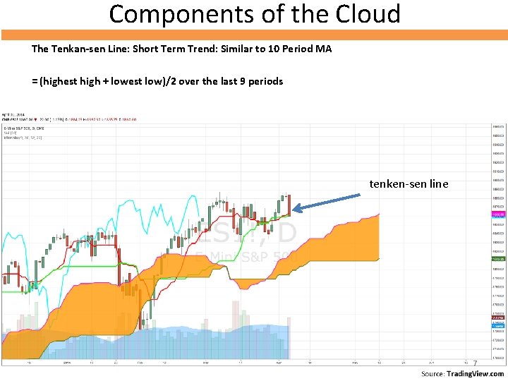 My Secret Weapon The Best Technical Indicator in